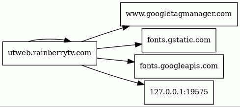 Report - utweb.rainberrytv.com/gui/index.html?v=1.4.0.6042&localauth=localapi77ace186e7f17dd: