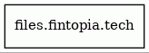 Report - files.fintopia.tech/FtV-xJ4nLqABQoADEceZ2scCjt_1.json.zip?e ...