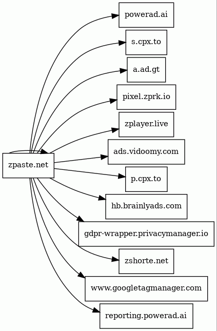 Report - zpaste.net/p/9wem4