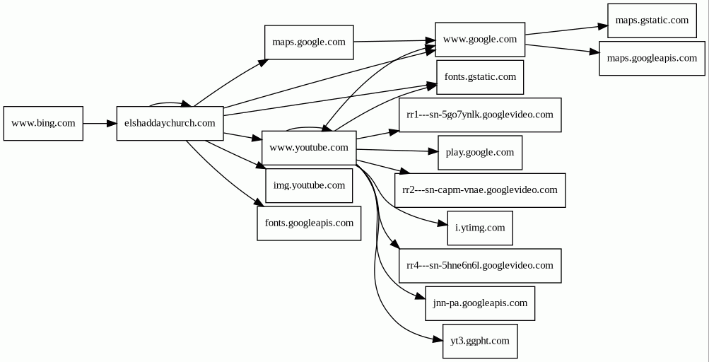 Report - www.bing.com/ck/a?!&&p ...