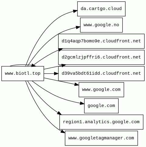Report - www.biotl.top/