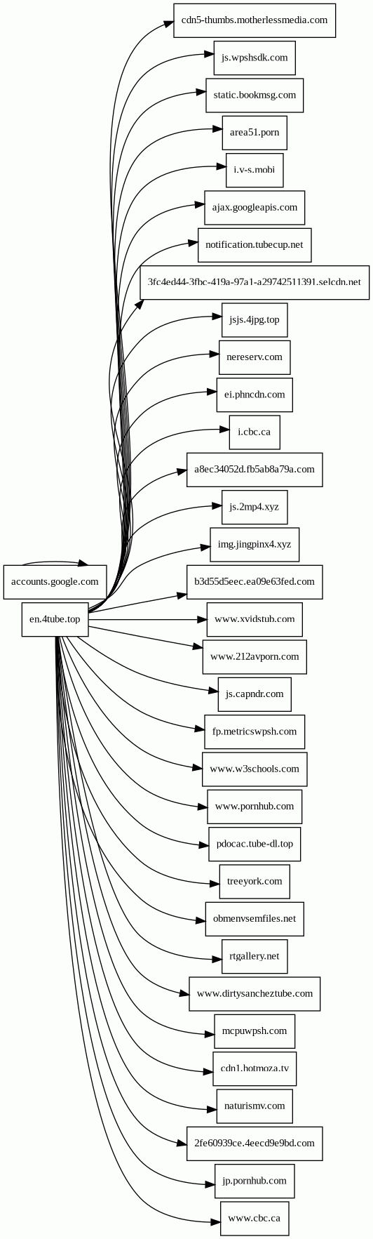 Report - en.4tube.top/v/s/videosection.com/video/153566919