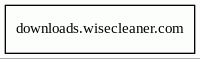 Report - downloads.wisecleaner.com/soft/WDCFree_11.0.6.820.zip