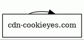 Report - cdn-cookieyes.com/client_data/666ad79d530ce08a632192ab/script ...