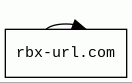 Report - rbx-url.com/UaFmBTIK