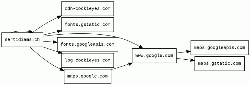 Report - sertidiams.ch/sertissage/
