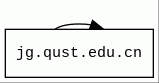 Report - jg.qust.edu.cn/