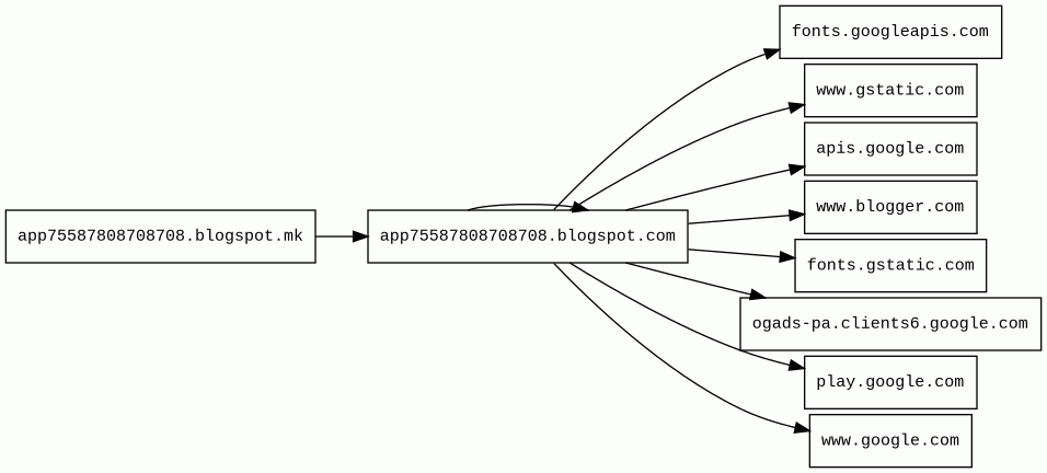 Report - app75587808708708.blogspot.mk/