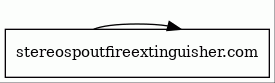 Report - stereospoutfireextinguisher.com/watch.1675562500327.js?dev=r ...