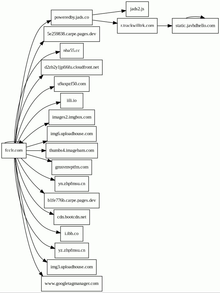 Report - fcclr.com/vodplay/399457.shtml