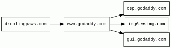 Report - droolingpaws.com/