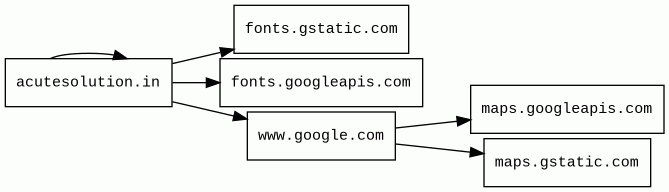 Report - acutesolution.in/
