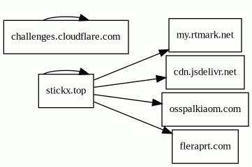 Report - stickx.top/key-fluxus/?url=https://flux.li/android/external/start.php?HWID ...