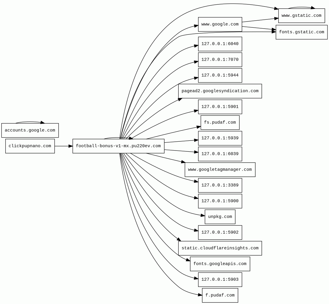 Report - clickpupnano.com/VVql92LV/