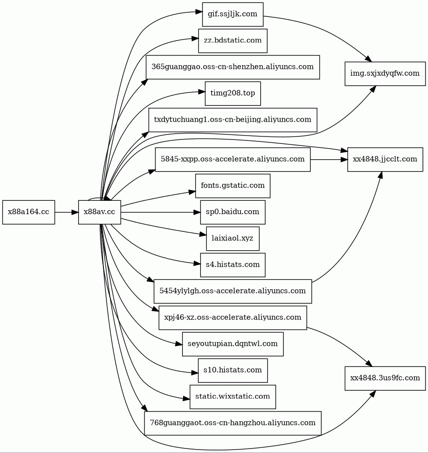 Report - x88a164.cc/