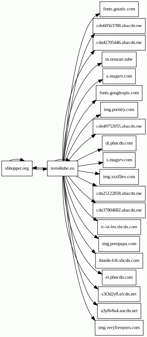 Report - shhopper.org/alblt.cgi?2&sqkzb=0&bcpgx=0&hbzay=2981557072&ur=1&HTTP_REFERER=
