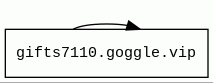 Report - gifts7110.goggle.vip/sweeps/ww/iphone3