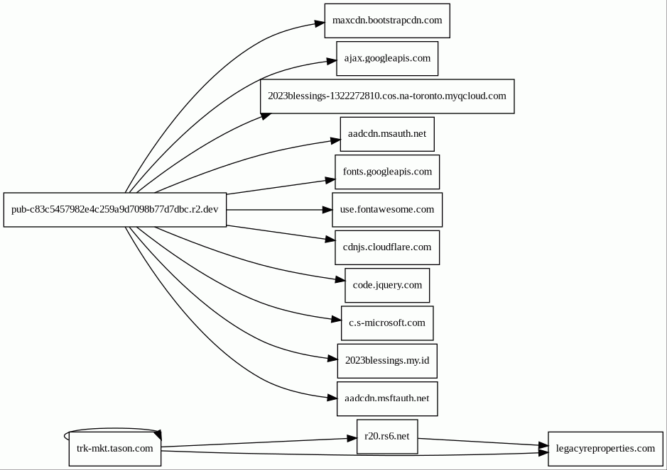 Report - trk-mkt.tason.com/CheckNew.html?TV9JRD0xNDk4OTAyMjM5OQ ...