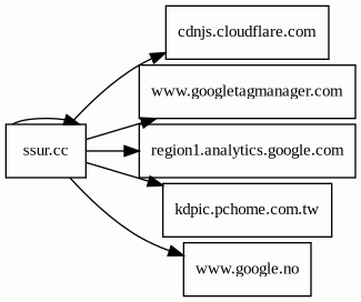 Report - ssur.cc/VYLf2H