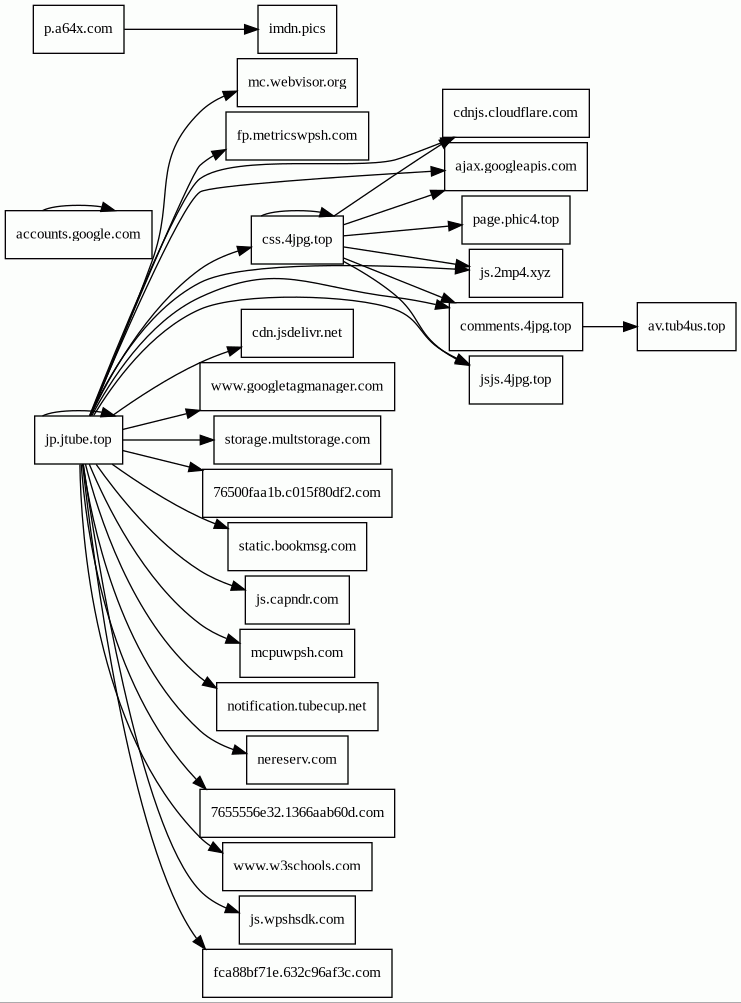 Report - jp.jtube.top