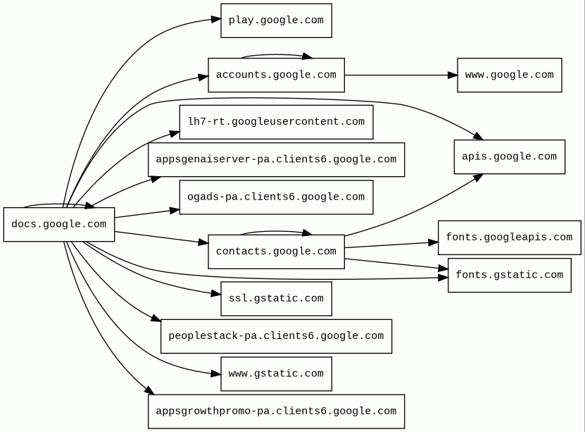 Report - docs.google.com/document/d/1JLpTVjhBRrQvvWM92ucg ...
