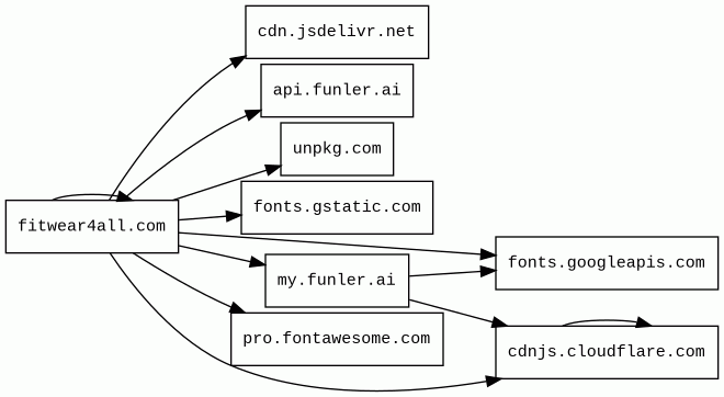 Report - fitwear4all.com/
