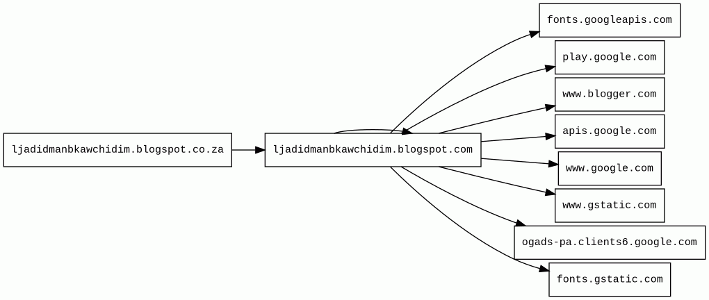 Report - ljadidmanbkawchidim.blogspot.co.za/