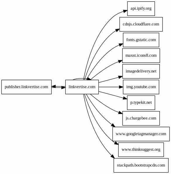 Report - publisher.linkvertise.com/adfly-hard-migrator/url?url=q.gs/EVnYCB;