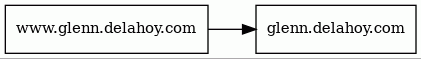 Report - www.glenn.delahoy.com/snappy-driver-installer-origin/href ...
