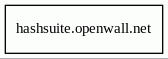 Report - hashsuite.openwall.net/downloads/Hash_Suite_Free_3_7.zip