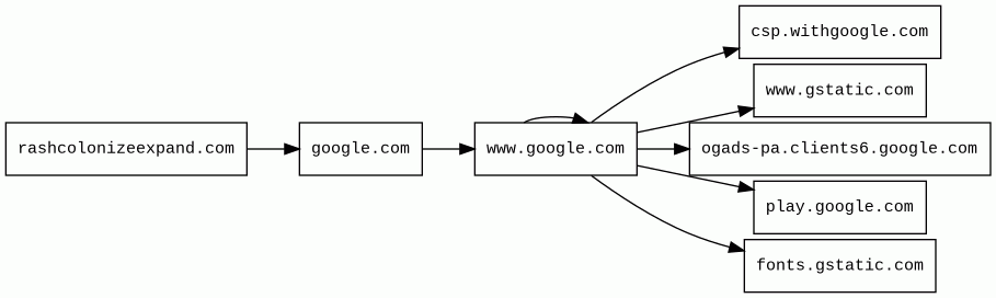Report - rashcolonizeexpand.com