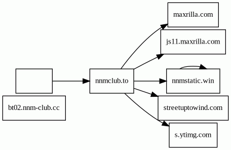 Report - bt02.nnm-club.cc:2710/00d6942fab31b3d2edc4960de17d65d7/announce13:announce-listll70 ...