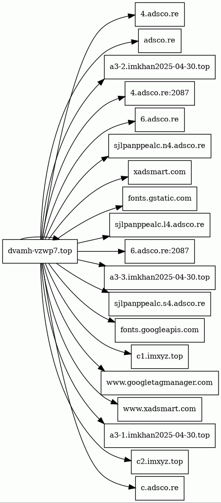Report - dvamh-vzwp7.top/index.php?route=comic/article&c_id ...