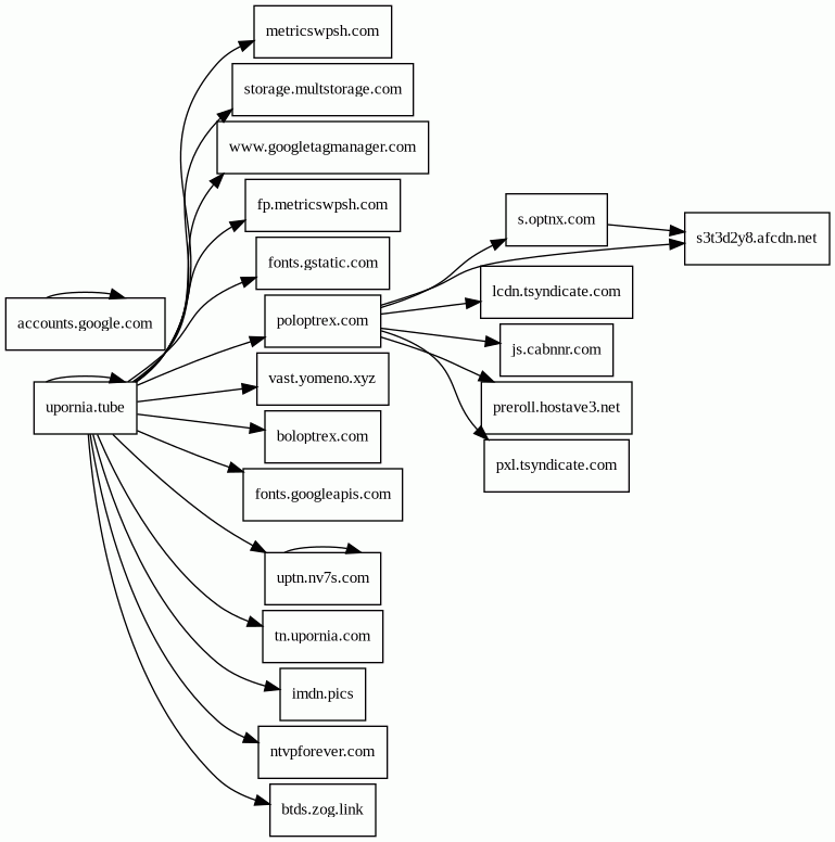 Report - upornia.tube/