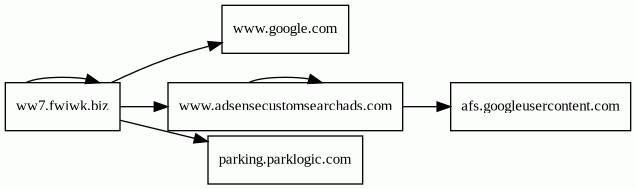 Report - ww7.fwiwk.biz/uuhvbmwoe?usid=24&utid=5254681977