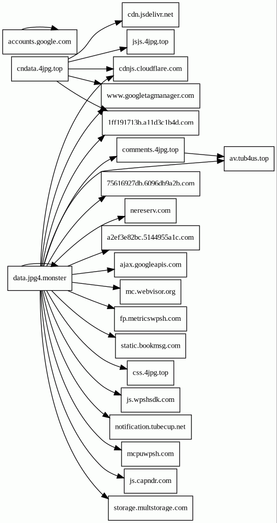 Report - cndata.4jpg.top/index.php?oldhot=210826&path=