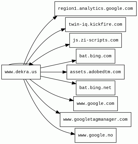 Report - www.dekra.us/en/ehs-consulting/safety-snapshot-ehs-essentials ...