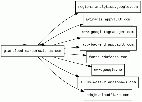Report - giantfood.careerswithus.com/