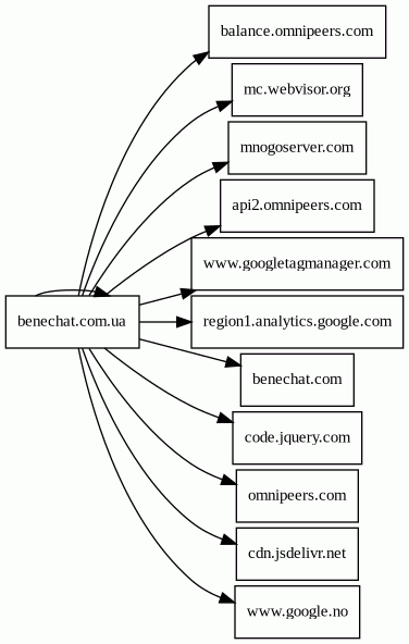 Report - benechat.com.ua