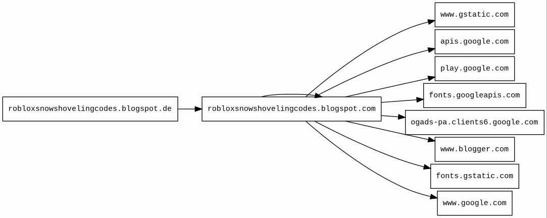 Report - robloxsnowshovelingcodes.blogspot.de/