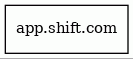 Report - app.shift.com/shift/download/shift%20-%20shift_a55ld.exe ...