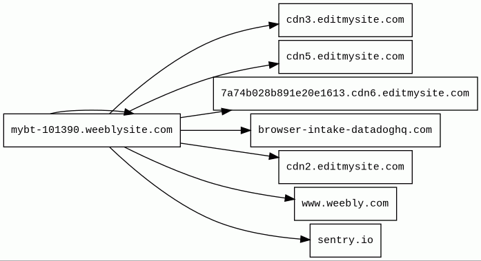 Report - mybt-101390.weeblysite.com/