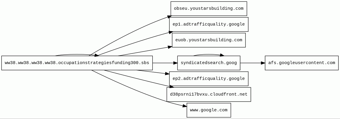Report - ww38.ww38.ww38.ww38.occupationstrategiesfunding300.sbs/