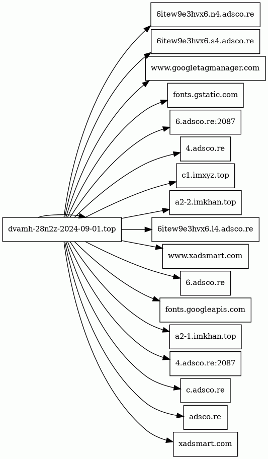 Report - dvamh-28n2z-2024-09-01.top/index.php?c_id ...