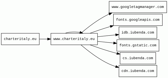 Report - charteritaly.eu/