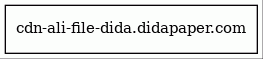 Report - cdn-ali-file-dida.didapaper.com/dida/didawallpaper_home.exe