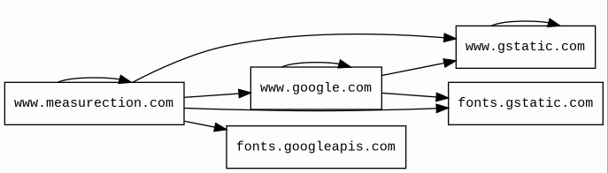 Report - www.measurection.com/forum/index.php?/topic/77949-live-talk ...
