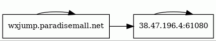Report - wxjump.paradisemall.net/app/register.php?site_id=1030&topId=354408&aPlanId=1&isAllProxy ...