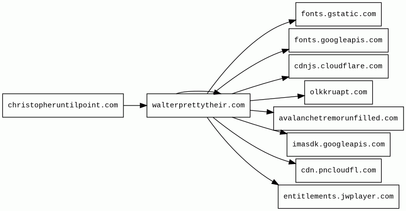 Report - christopheruntilpoint.com/e/rhrprxlsitof