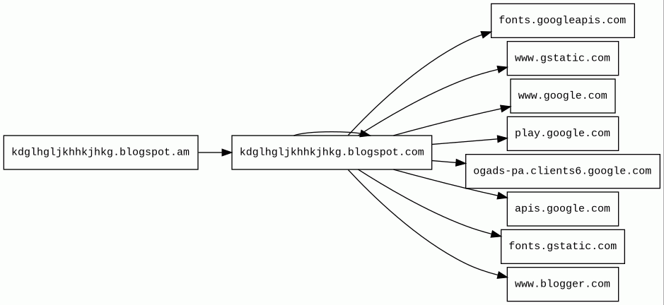 Report - kdglhgljkhhkjhkg.blogspot.am/